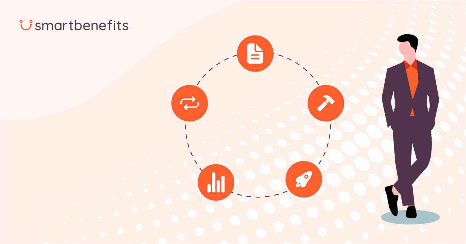 Digital-First Employee Health & Wellness Benefits in Pakistan ...